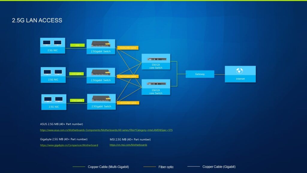 下一代2.5G网络解决方案 - 深圳市浩湖网络技术有限公司