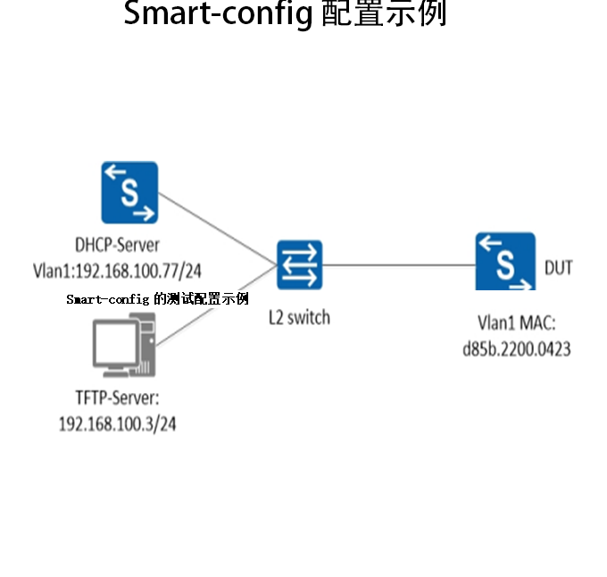 Smart-config的测试配置示例 - 深圳市浩湖网络技术有限公司