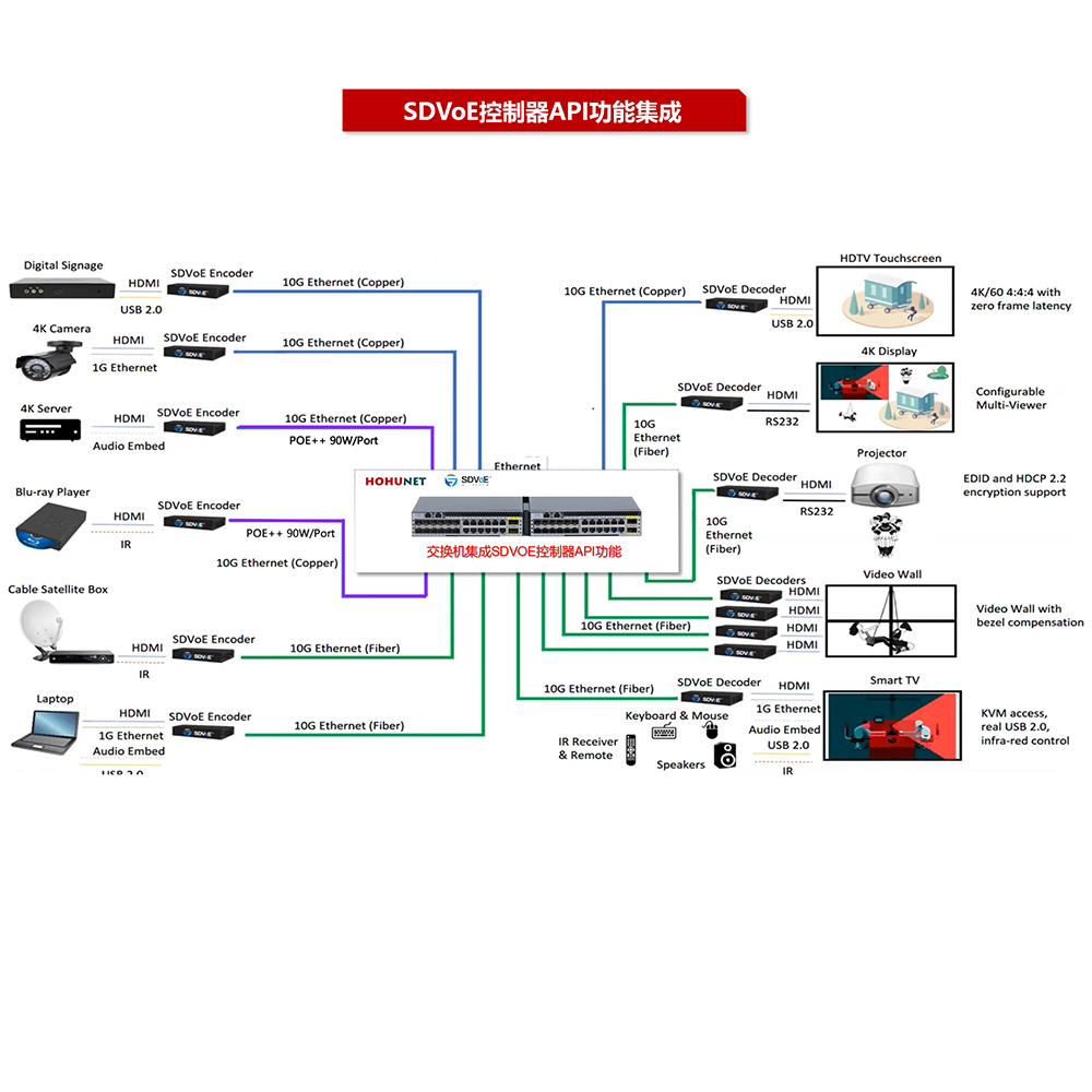 S5612X12TH-2Z-EI 12*10G 光, 12多速率10G电 和QSFP28 2*100G半宽尺寸交换机,1个350W CRPS ...